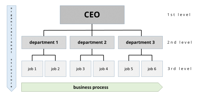 Beyond Hierarchies: Exploring Different Types of Organizational Charts ...